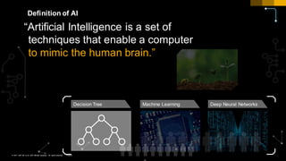 Explore the Impact of AI on E-Commerce | PDF