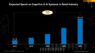 Explore the Impact of AI on E-Commerce | PDF