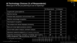 Explore the Impact of AI on E-Commerce | PDF | Technology Industry ...