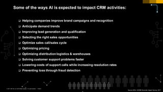 Explore the Impact of AI on E-Commerce | PDF
