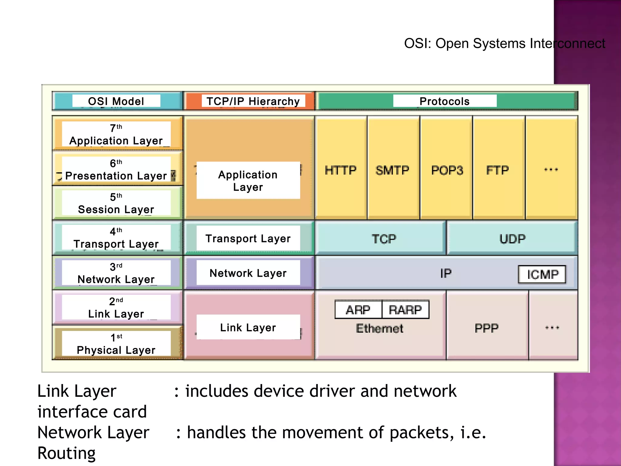 INTRODUCTION TO INTERNET PROTOCOL BY SAIKIRAN PANJALA | PPT