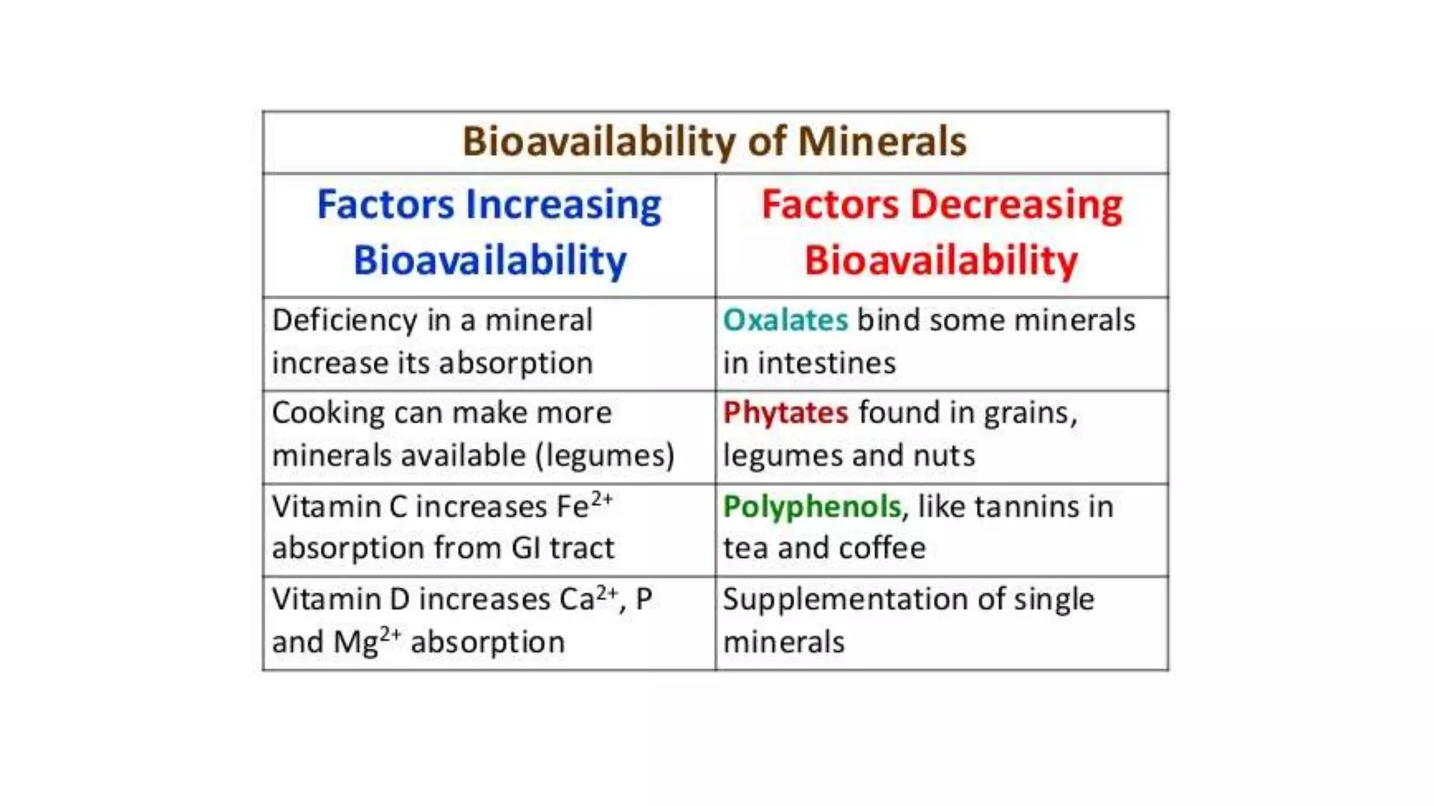 Foods rich in phytates and oxalates | PPTX | Healthy Cooking and Eating ...