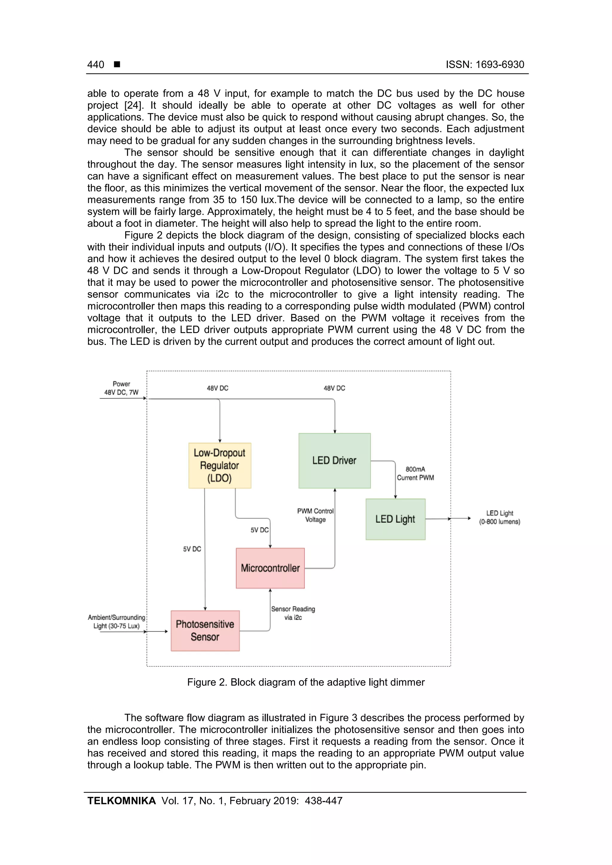 Ambient light adaptive LED light dimmer | PDF