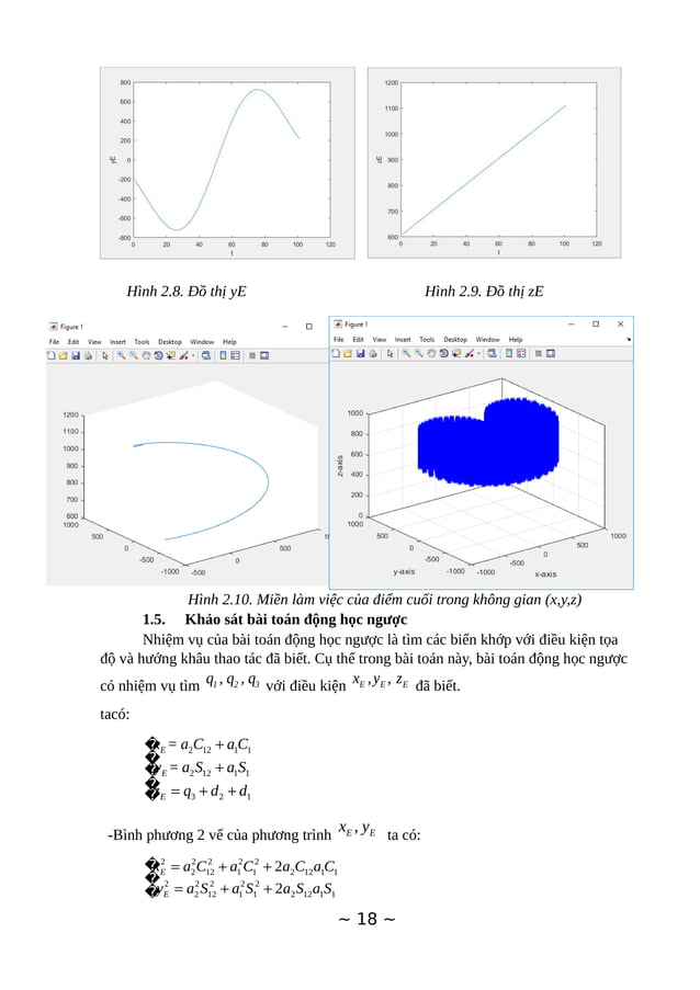 BTL TÍNH TOÁN THIẾT KẾ ROBOT GẮP CHI TIẾT | PDF