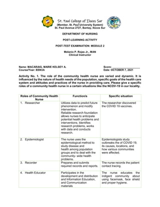 531081184-Module-2-Community-Health-Nursing.docx