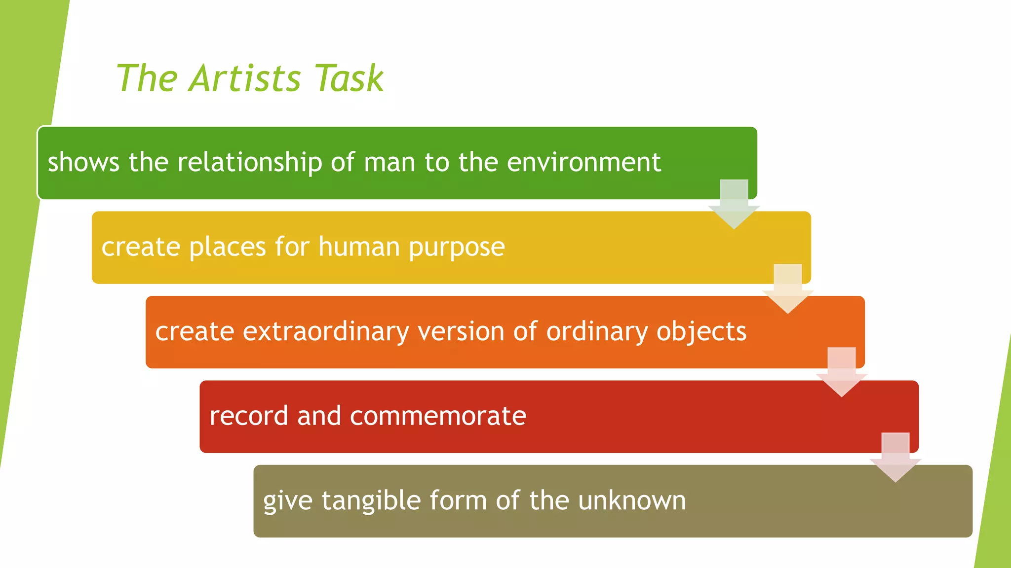 531141067-MODULE-1-Assumptions-and-Nature-of-Arts-Creativity-and ...