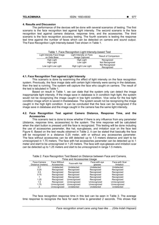 Face recognition smart cane using haar-like features and eigenfaces | PDF