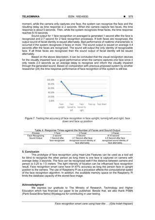 Face recognition smart cane using haar-like features and eigenfaces | PDF