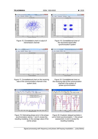 Signal processing with frequency and phase shift keying modulation in telecommunications | PDF