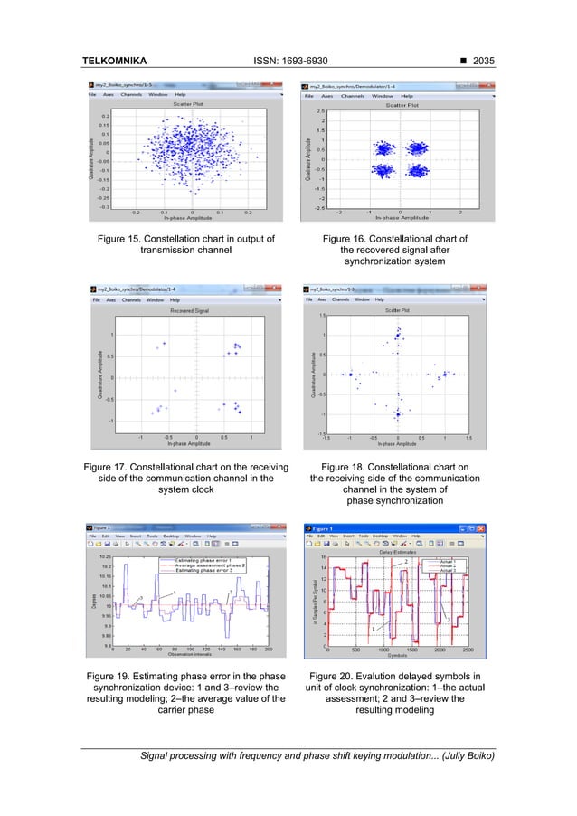Signal processing with frequency and phase shift keying modulation in telecommunications | PDF