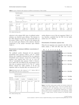The antimicrobial mechanism of ECA water against pseudomonas aeruginosa ...