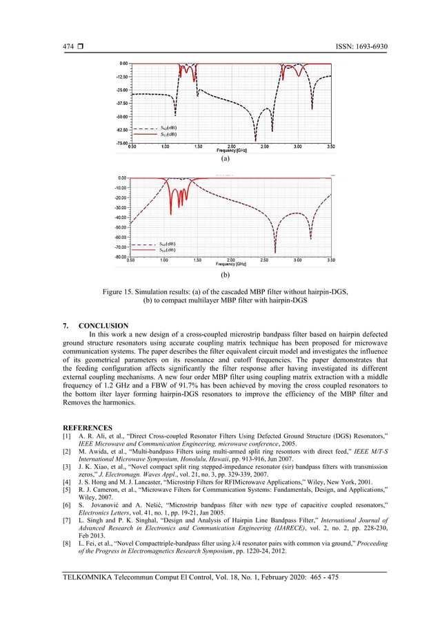 A novel cross-coupled microstrip bandpass filter with hairpin-DGS resonators using coupling ...