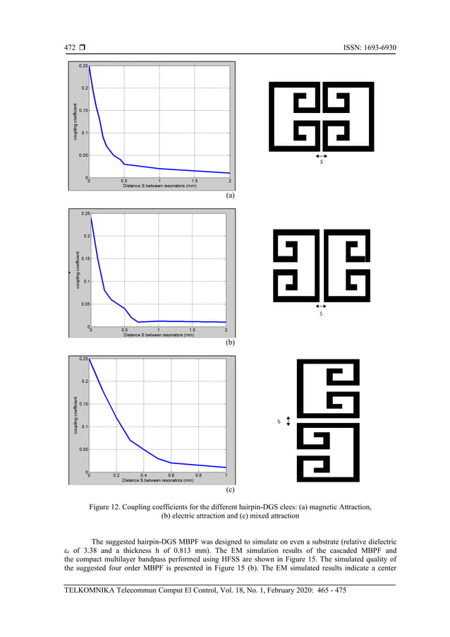 A novel cross-coupled microstrip bandpass filter with hairpin-DGS resonators using coupling ...