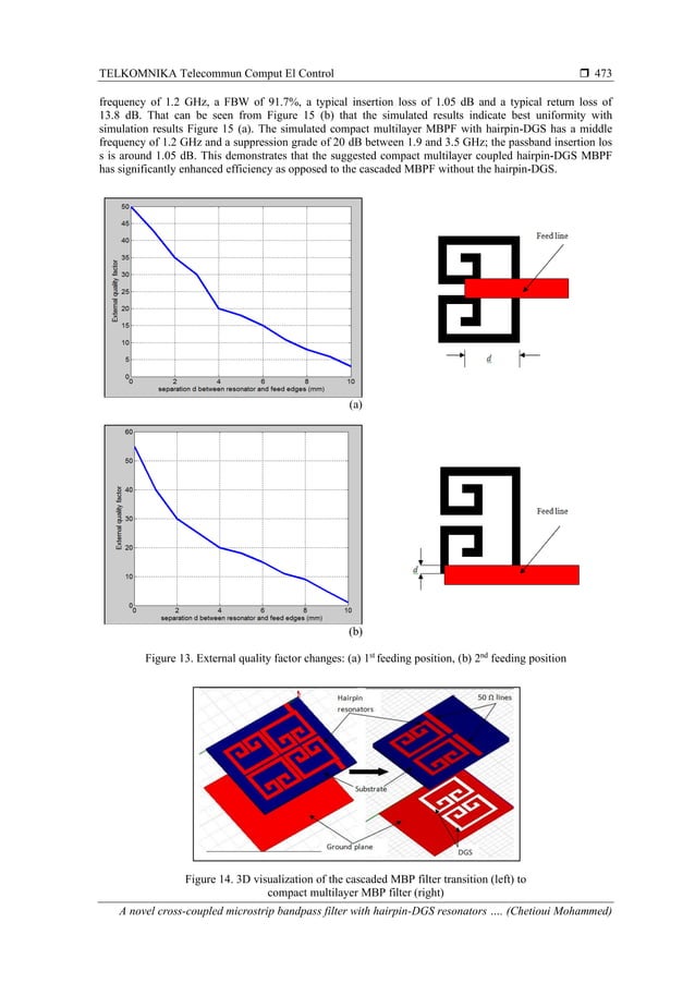 A Novel Cross Coupled Microstrip Bandpass Filter With Hairpin Dgs Resonators Using Coupling
