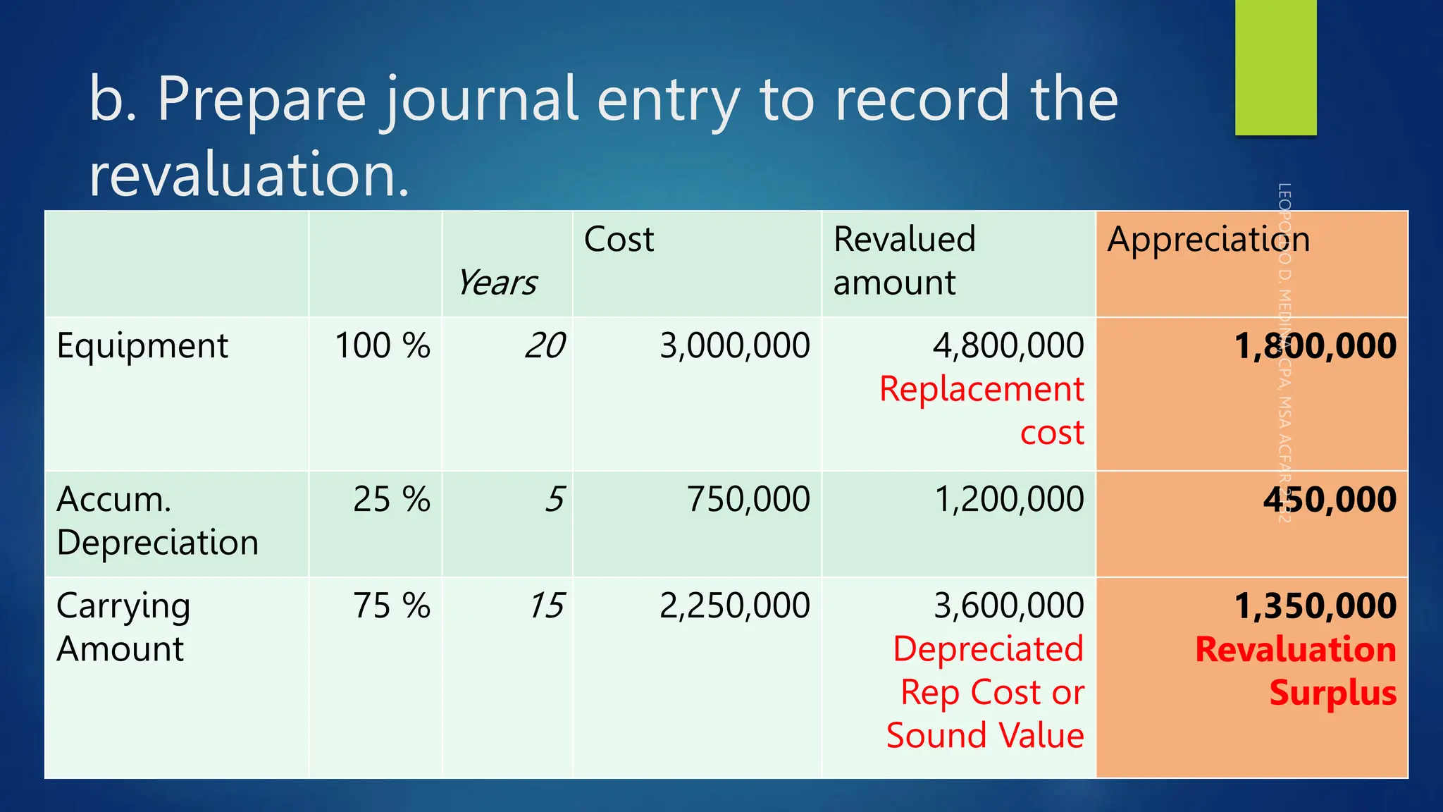 531296468-2-4-Problems-Revaluation.pptxs | PPTX