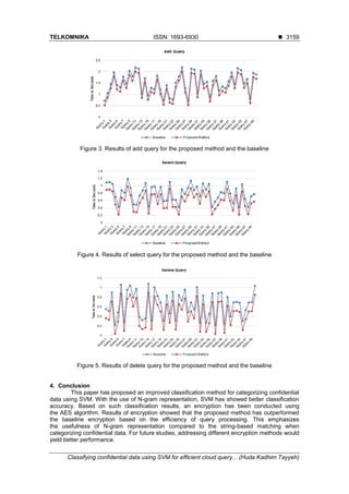 Classifying confidential data using SVM for efficient cloud query processing | PDF | Cloud ...