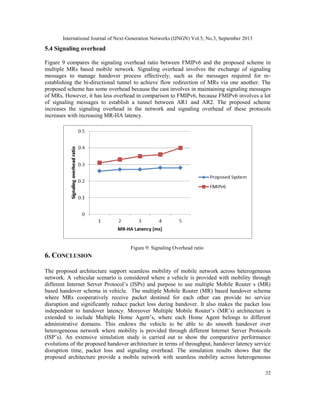 Global mobility and Handover management for heterogeneous network in vanet | PDF | Internet ...