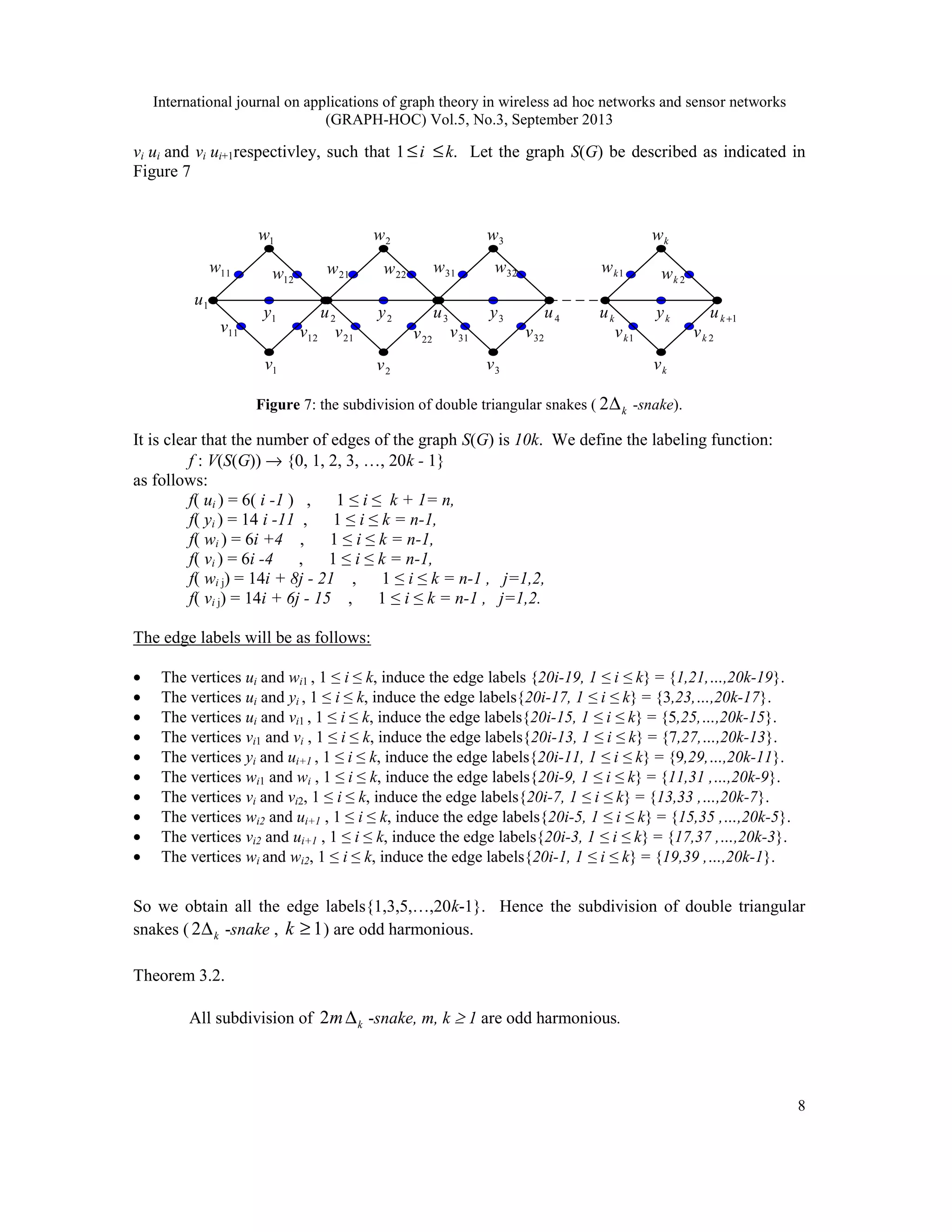 ODD HARMONIOUS LABELINGS OF CYCLIC SNAKES | PDF