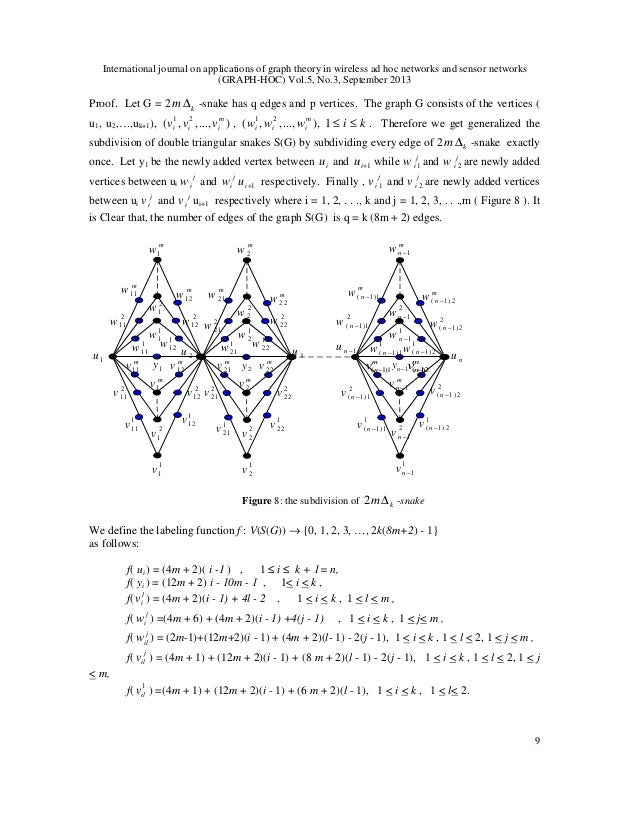 ODD HARMONIOUS LABELINGS OF CYCLIC SNAKES
