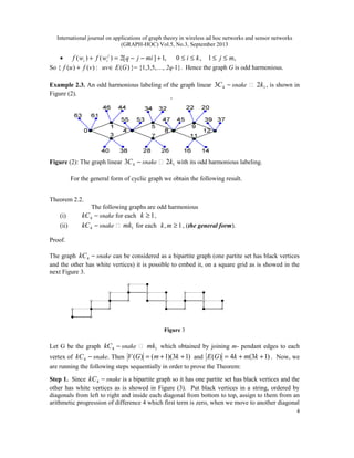 Odd Harmonious Labelings of Cyclic Snakes | PDF