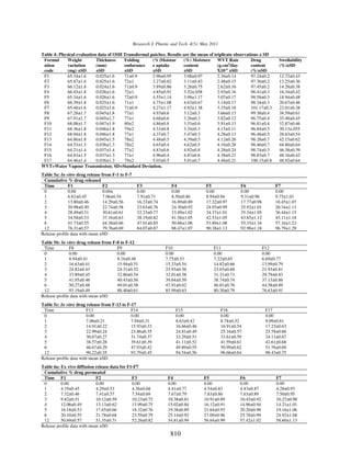 Ondansetron Transdermal | PDF