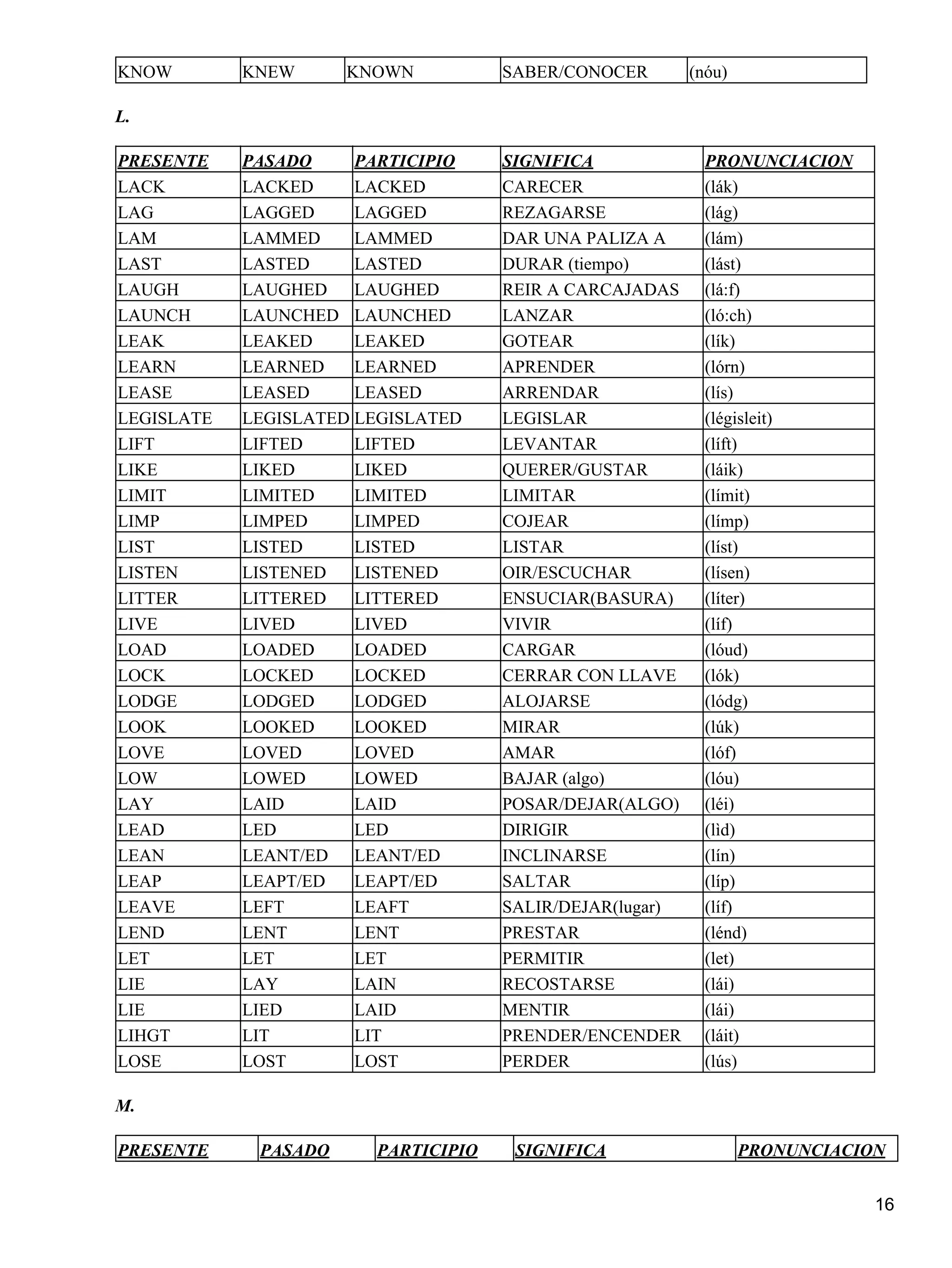 Lista de verbos completa en ingles | PDF