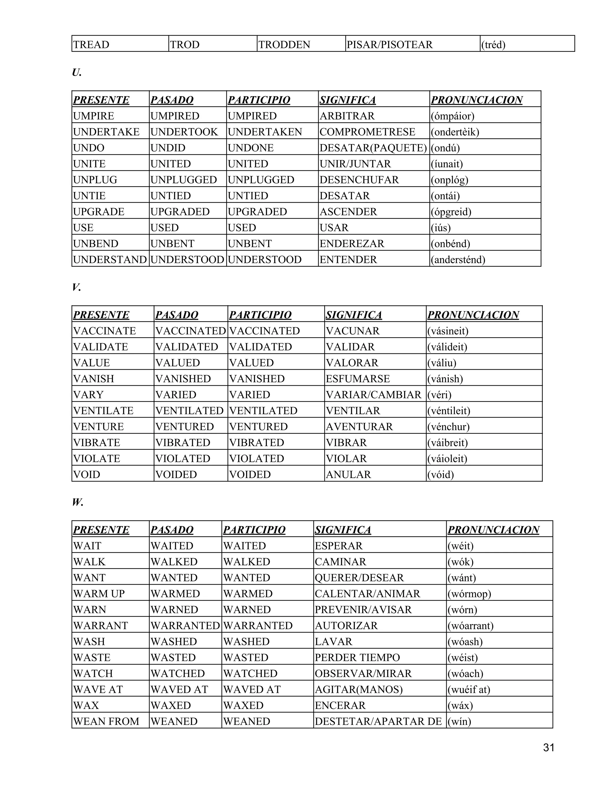 Lista de verbos completa en ingles | PDF