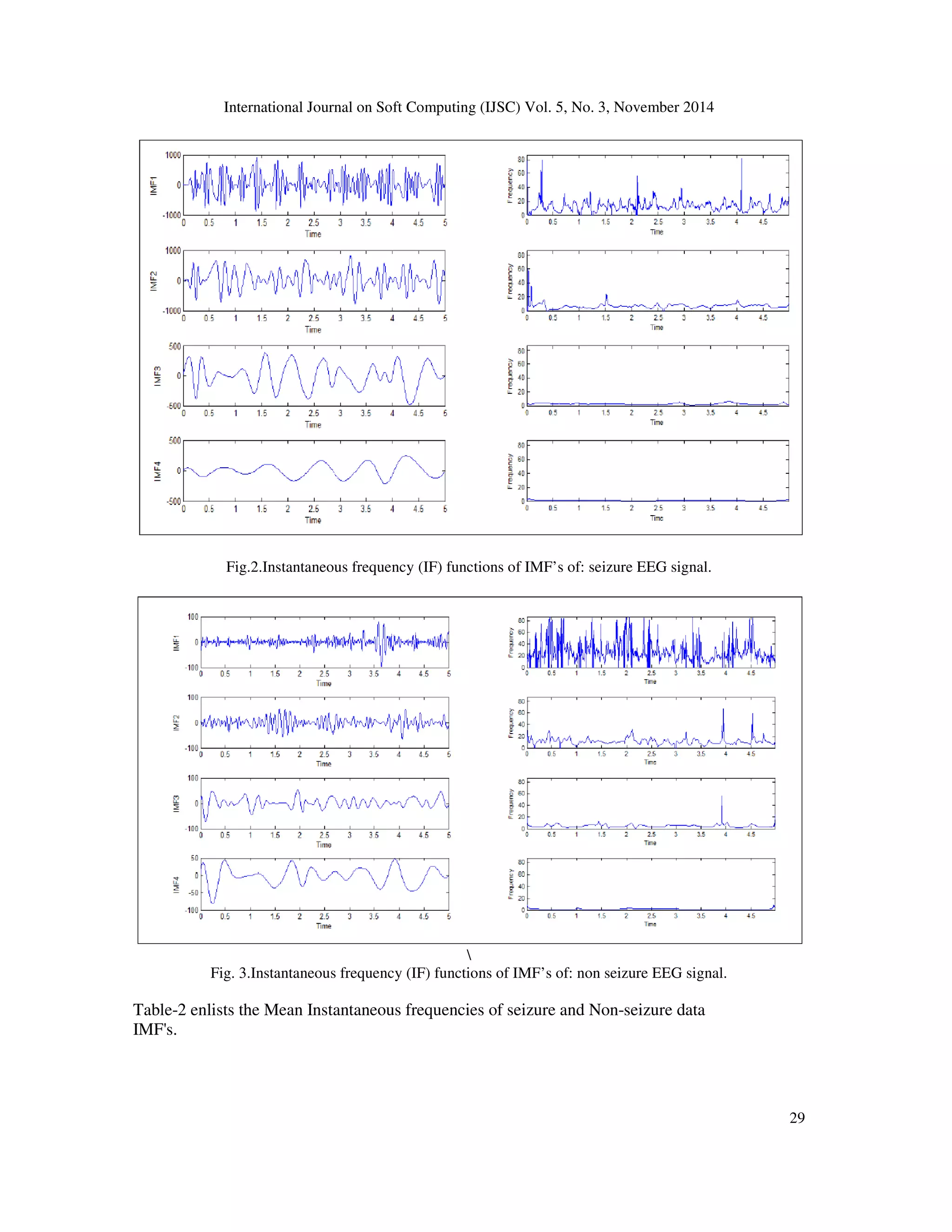 An Artificial Neural Network Model for Classification of Epileptic Seizures Using Huang-Hilbert ...