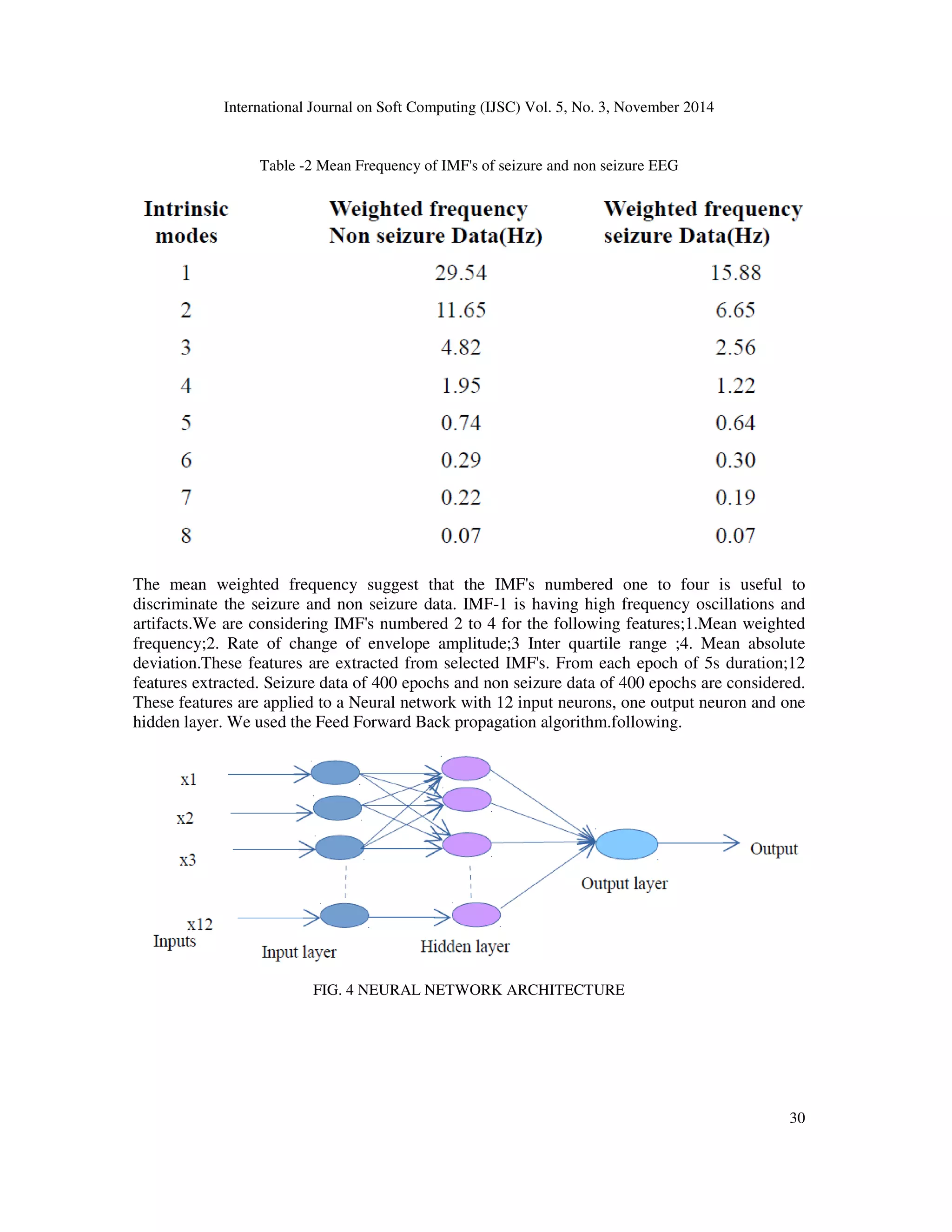 An Artificial Neural Network Model for Classification of Epileptic Seizures Using Huang-Hilbert ...