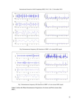 An Artificial Neural Network Model for Classification of Epileptic Seizures Using Huang-Hilbert ...