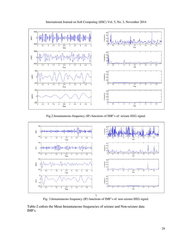 An Artificial Neural Network Model for Classification of Epileptic Seizures Using Huang-Hilbert ...