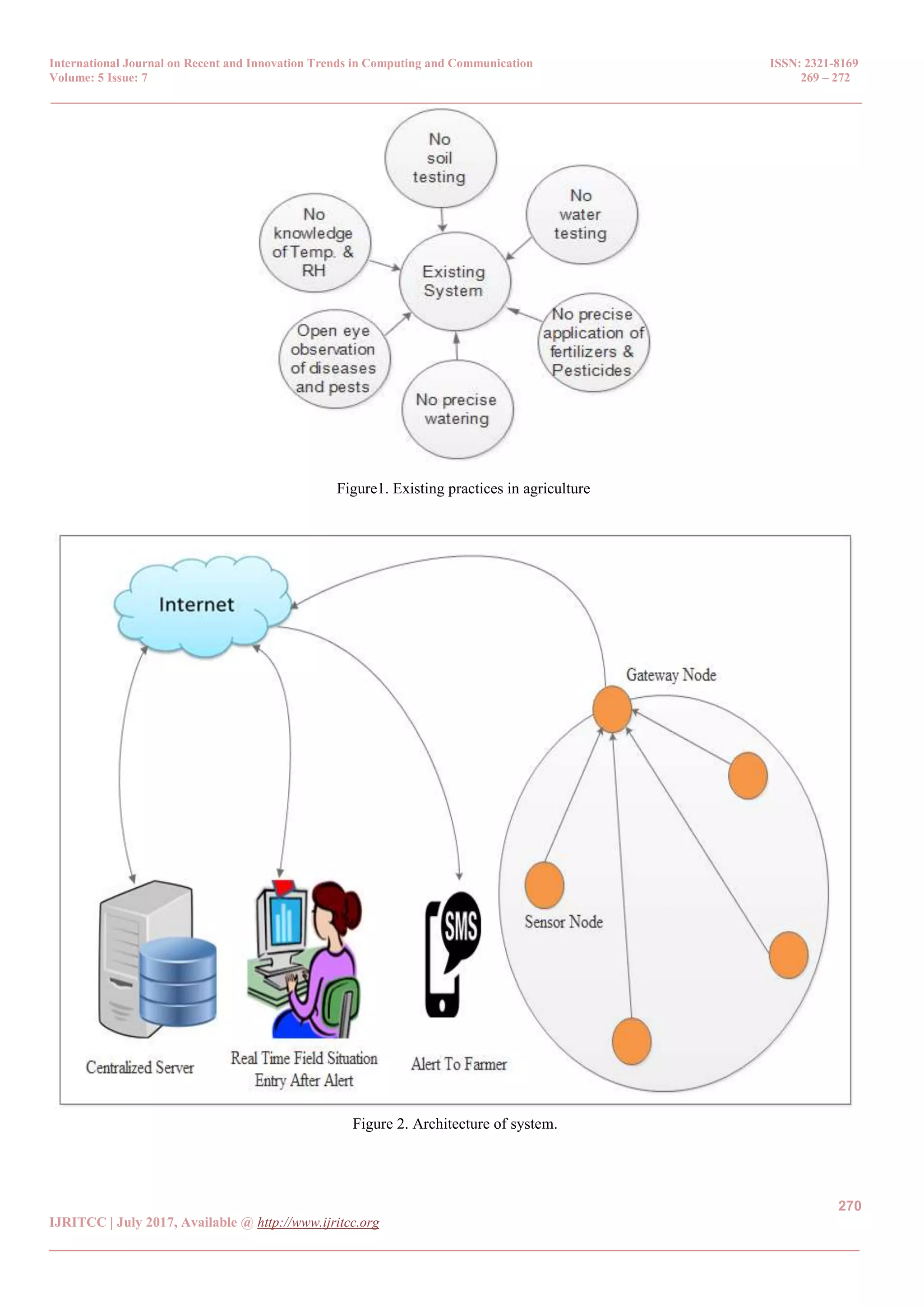 A Survey On Wireless Sensor Network For Agriculture Pdf