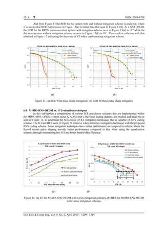 ICI and PAPR enhancement in MIMO-OFDM system using RNS coding | PDF