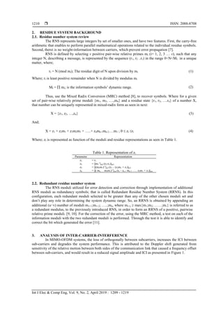 ICI and PAPR enhancement in MIMO-OFDM system using RNS coding | PDF
