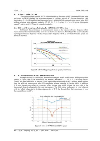 ICI and PAPR enhancement in MIMO-OFDM system using RNS coding | PDF