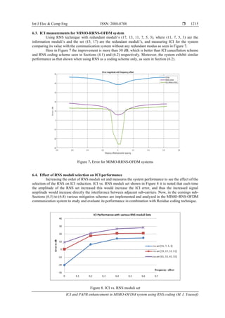 ICI and PAPR enhancement in MIMO-OFDM system using RNS coding | PDF