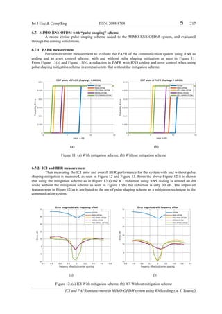 ICI and PAPR enhancement in MIMO-OFDM system using RNS coding | PDF