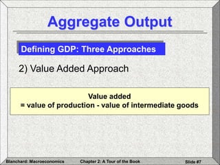 Macroeconomics 1st Year Basic Concept.ppt