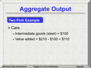 Macroeconomics 1st Year Basic Concept.ppt