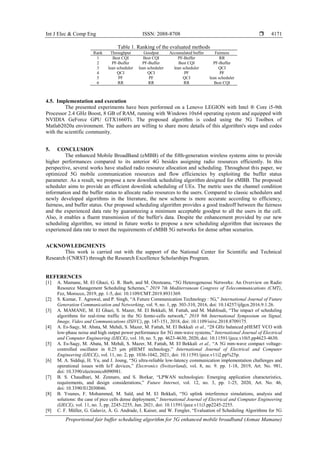 Proportional fair buffer scheduling algorithm for 5G enhanced mobile broadband | PDF