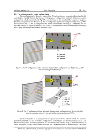 Plasmonic hybrid terahertz photomixer of graphene nanoantenna and nanowires | PDF