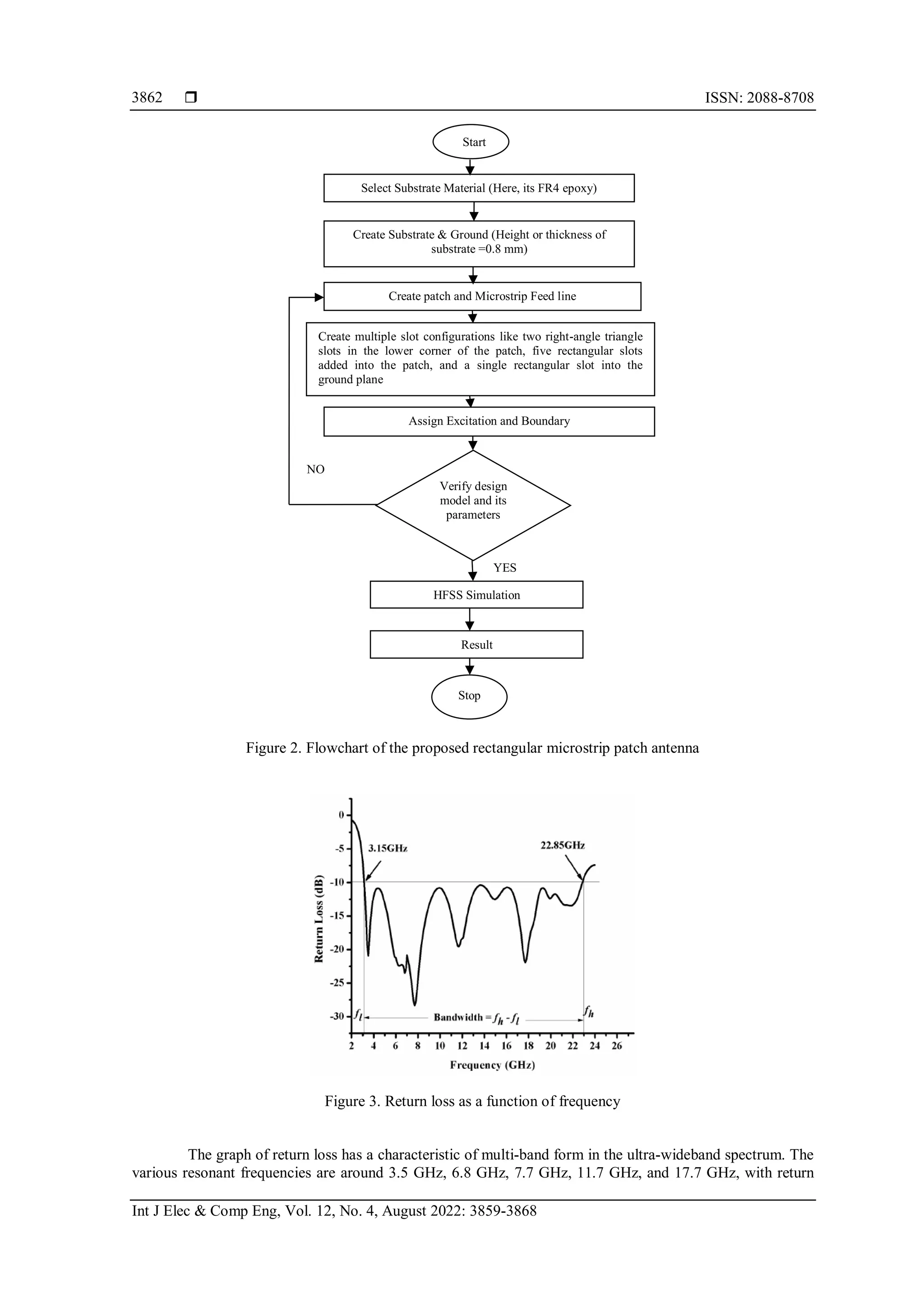 Rectangular microstrip antenna design with multi-slotted patch and partial grounding for ...