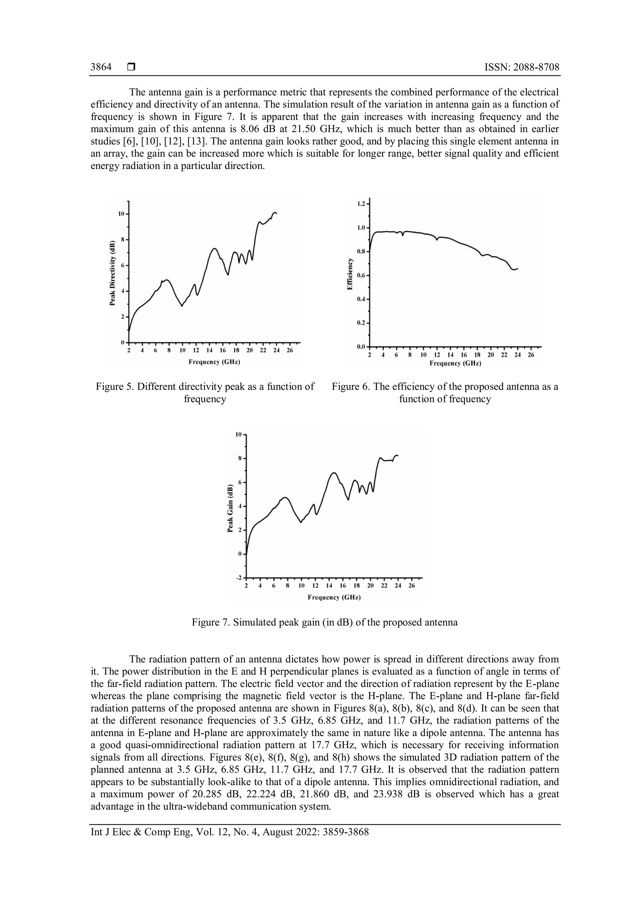 Rectangular microstrip antenna design with multi-slotted patch and partial grounding for ...