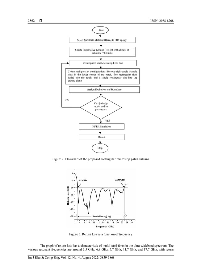 Rectangular microstrip antenna design with multi-slotted patch and partial grounding for ...