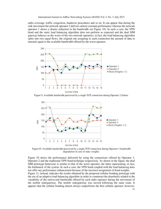 A Cellular Bonding and Adaptive Load Balancing Based Multi-Sim Gateway for Mobile Ad Hoc and ...