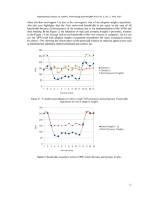 A Cellular Bonding and Adaptive Load Balancing Based Multi-Sim Gateway ...