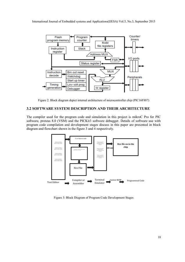 Project-Based Microcontroller System Laboratory Using BK300 Development Board With PIC16F887 ...