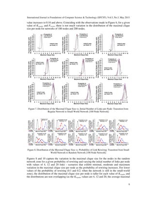 DISTRIBUTION OF MAXIMAL CLIQUE SIZE UNDER THE WATTS-STROGATZ MODEL OF ...