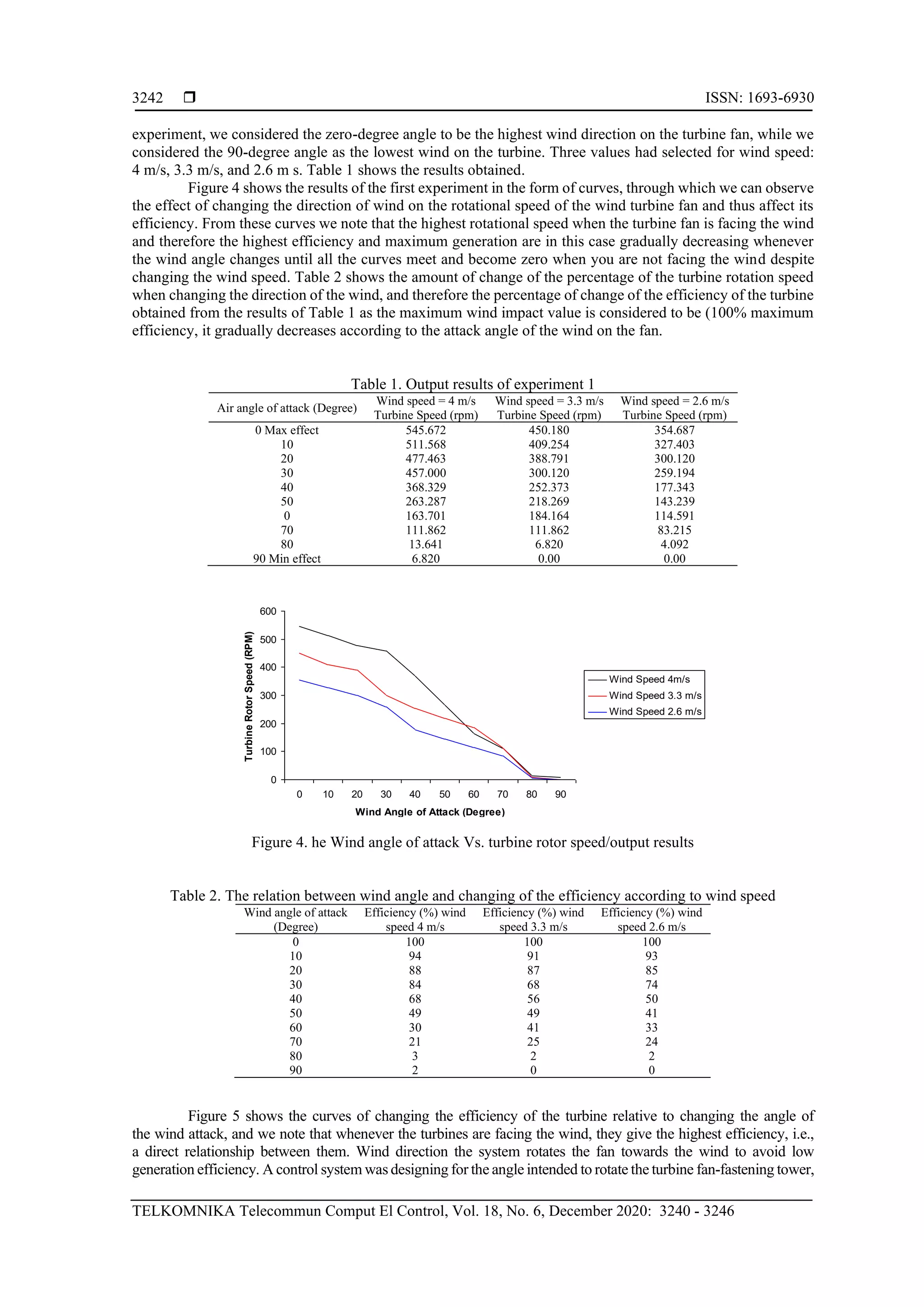 Using position control to improve the efficiency of wind turbine | PDF