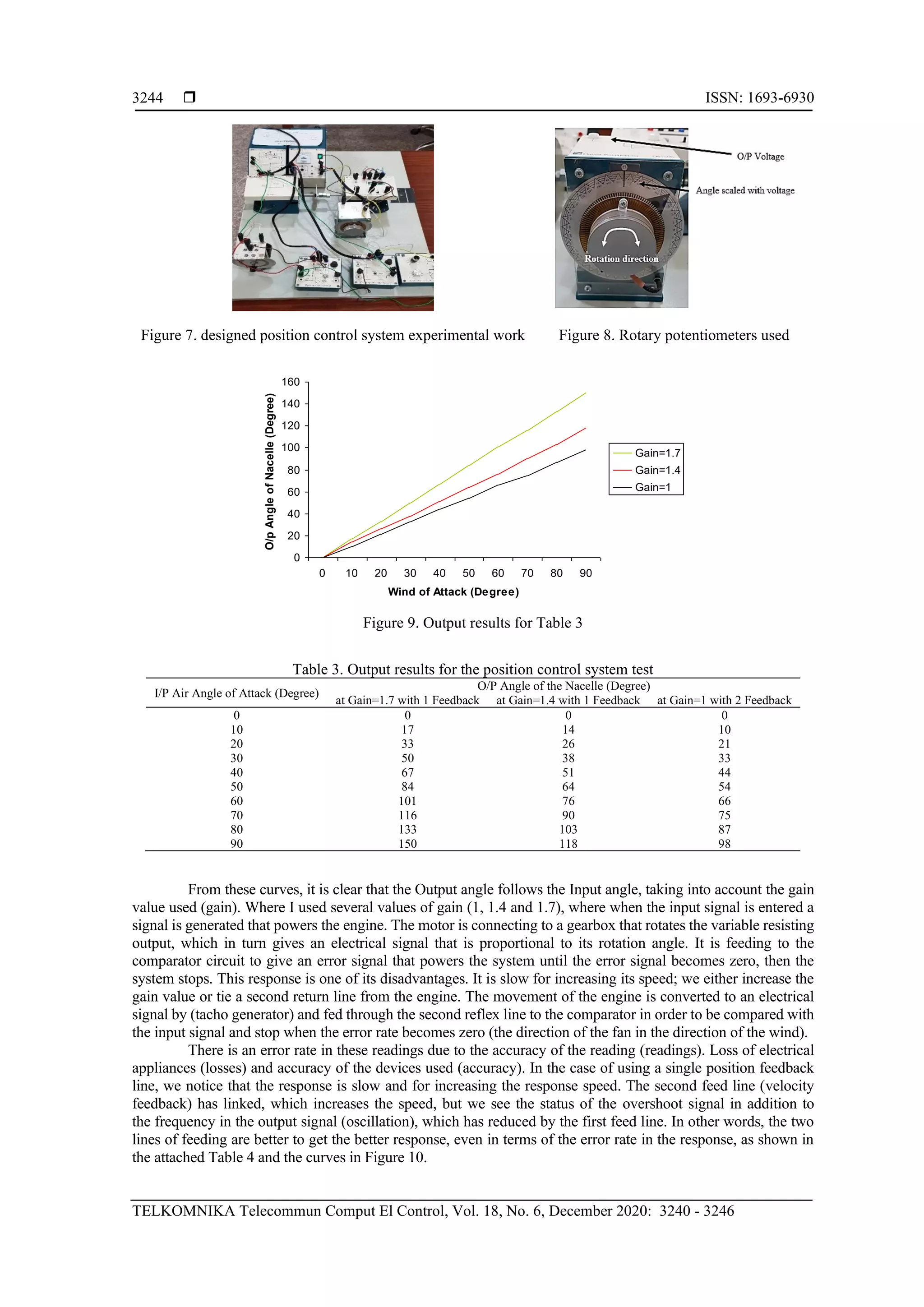 Using position control to improve the efficiency of wind turbine | PDF